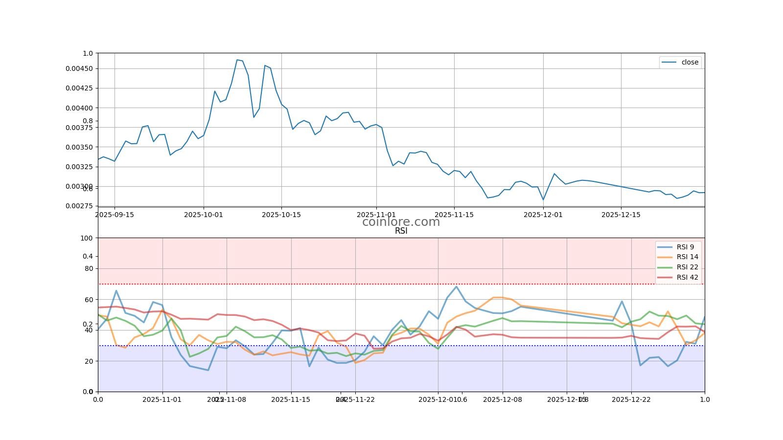 Bscview RSI indicator