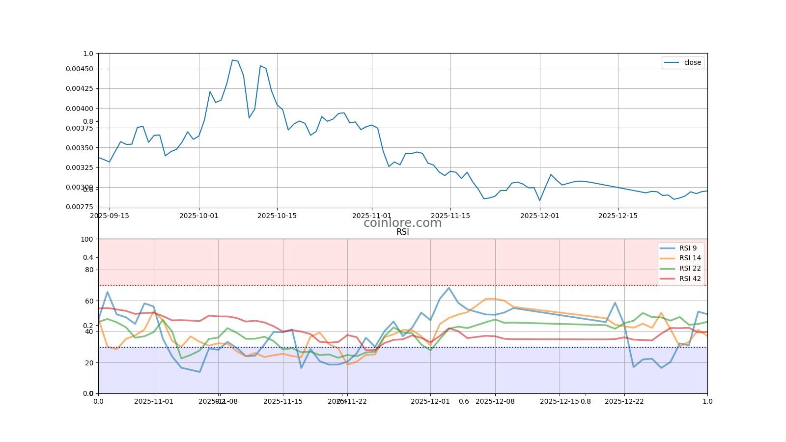 Bscview RSI indicator