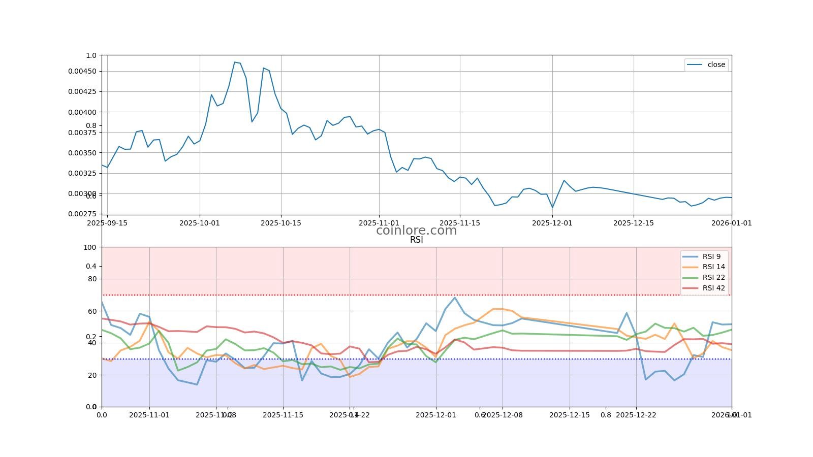 Bscview RSI indicator