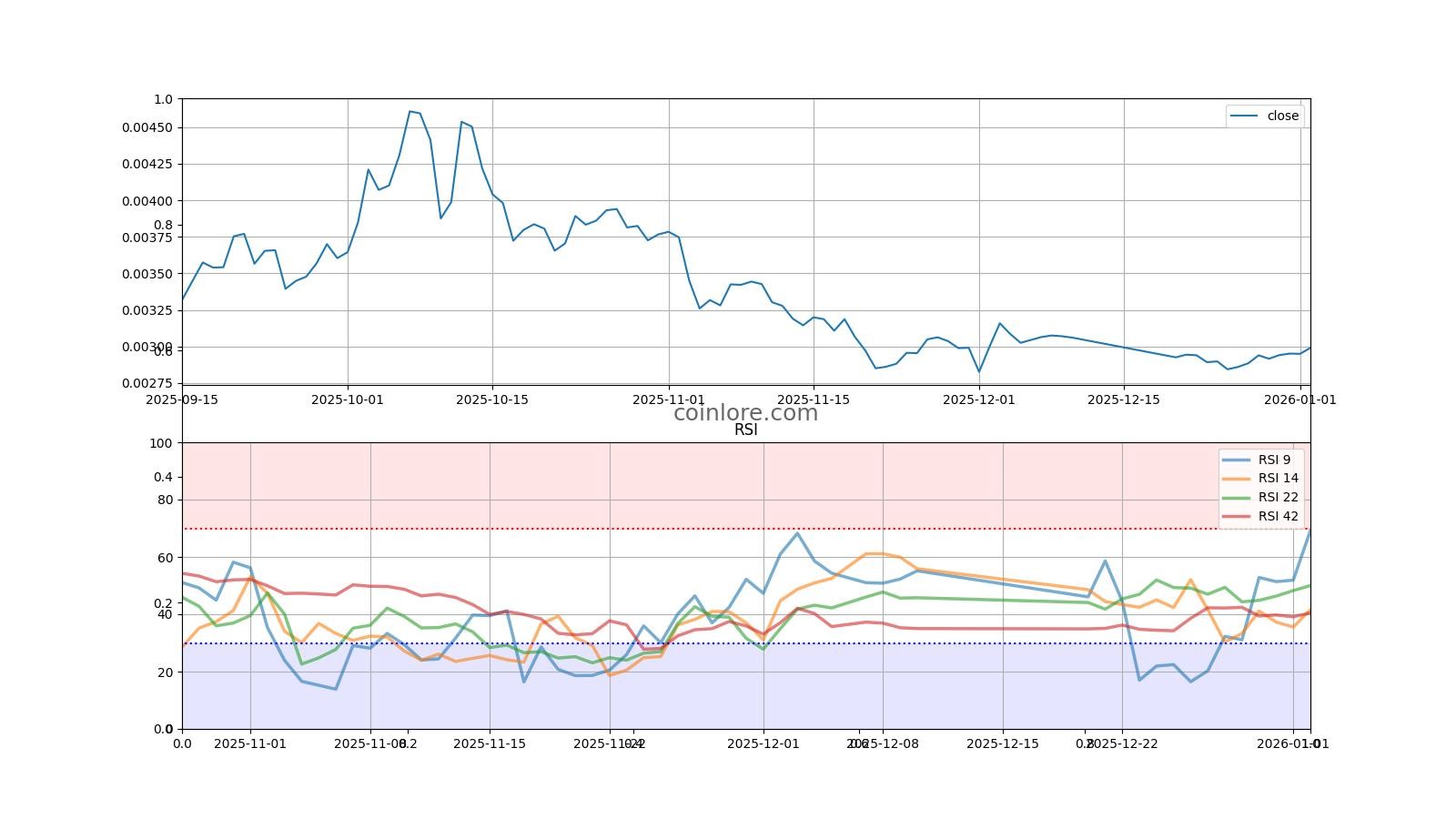 Bscview RSI indicator