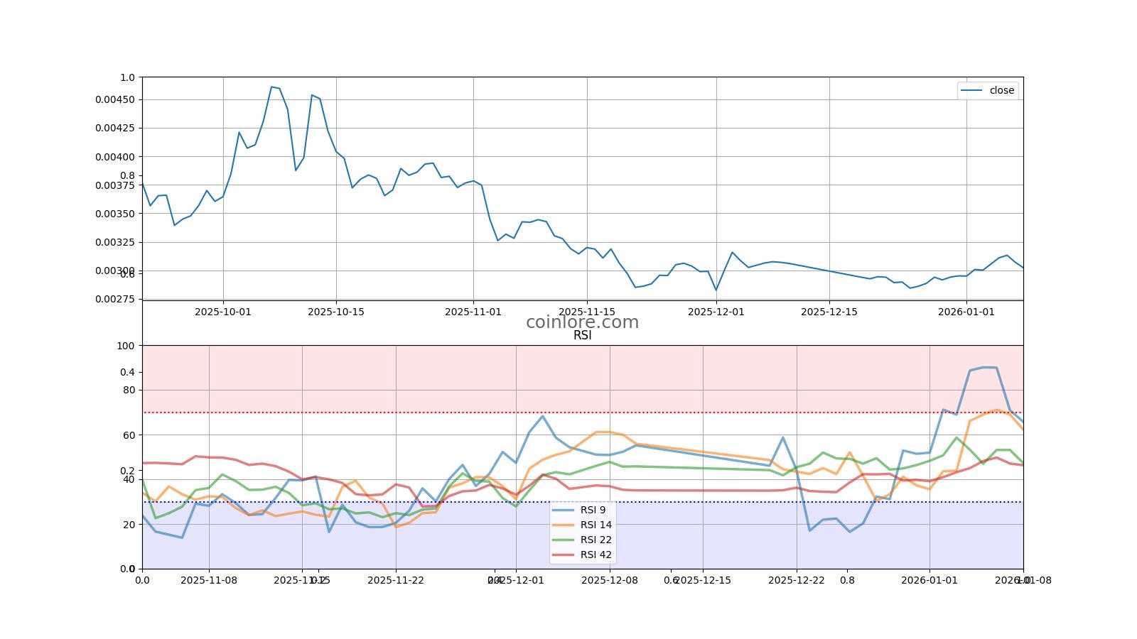 Bscview RSI indicator