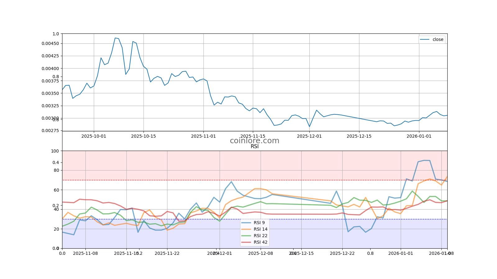 Bscview RSI indicator