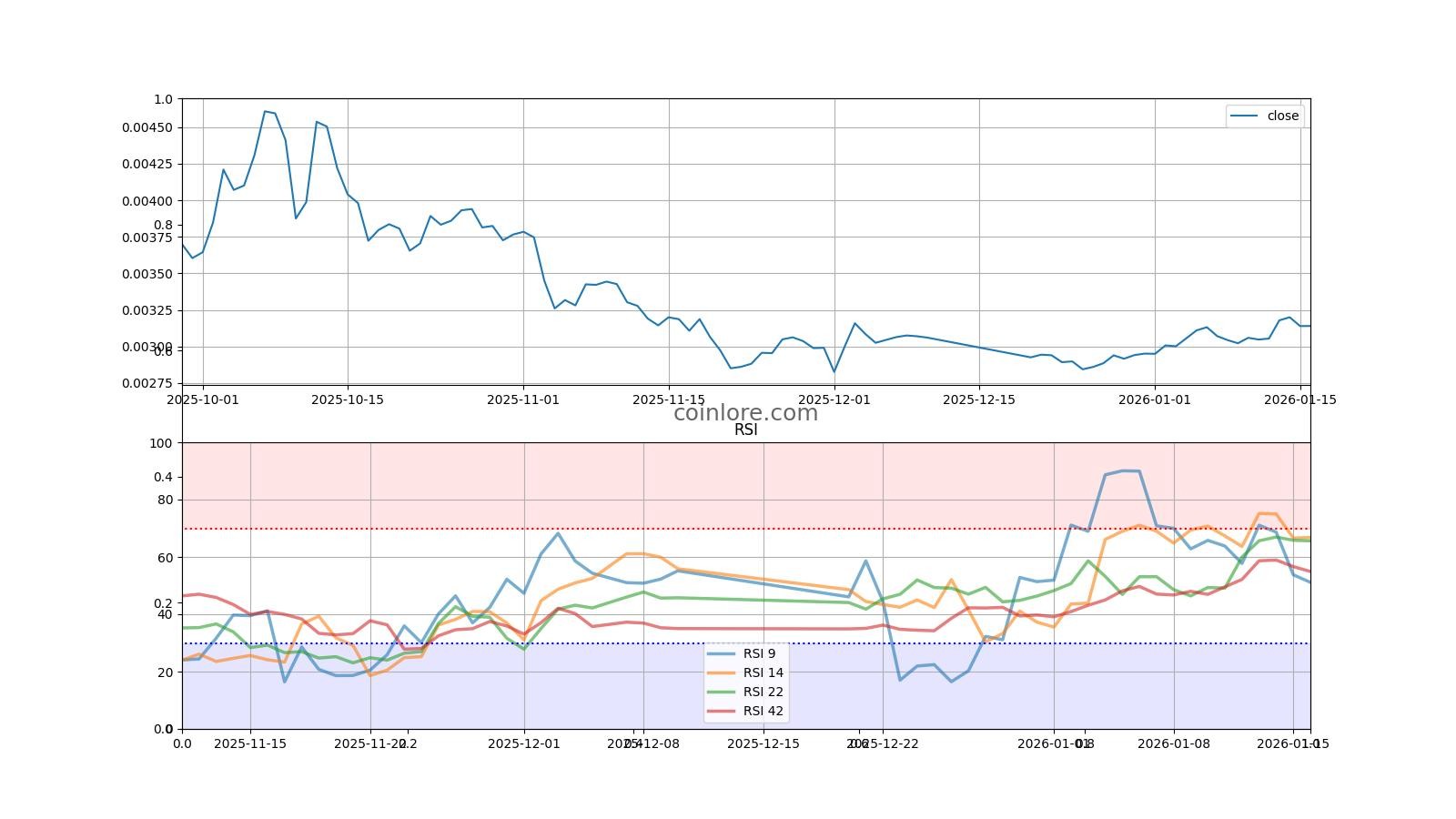 Bscview RSI indicator