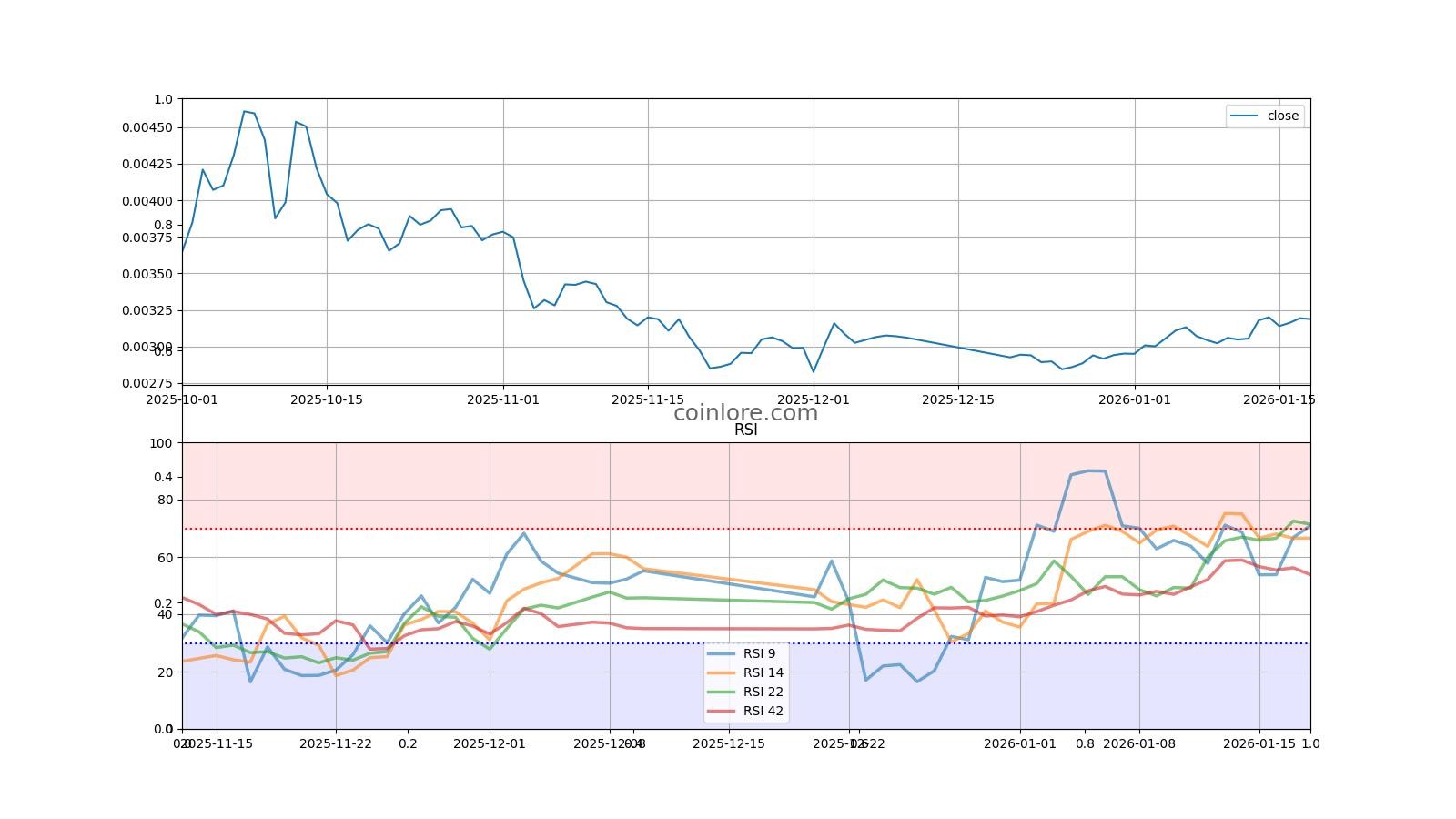 Bscview RSI indicator