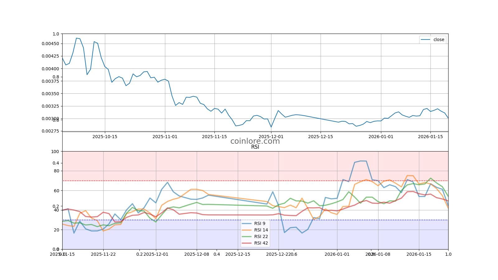 Bscview RSI indicator