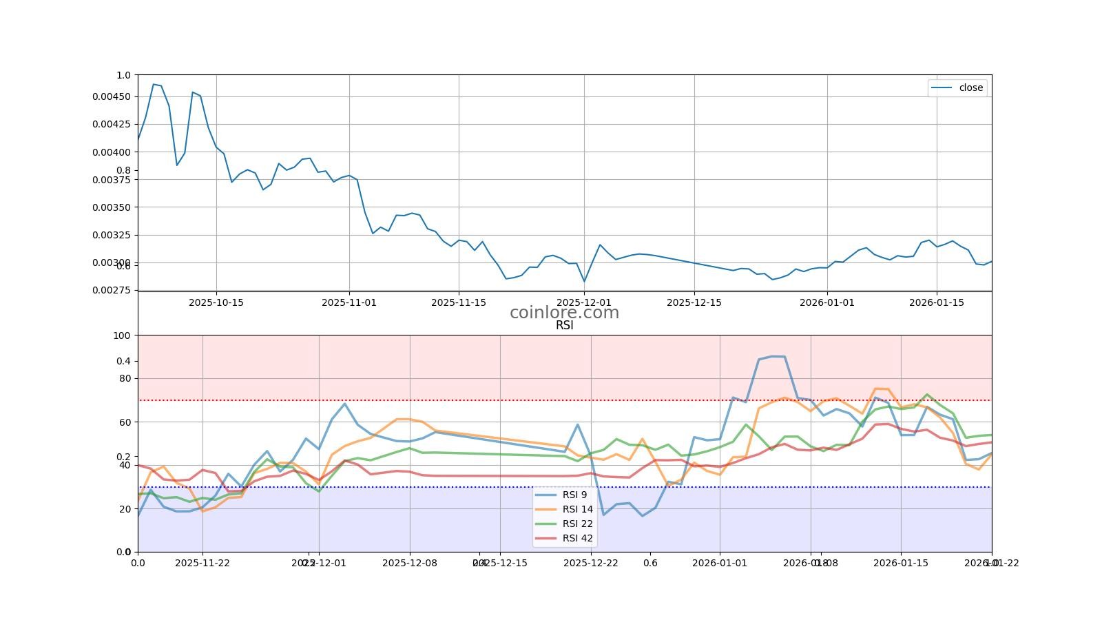 Bscview RSI indicator