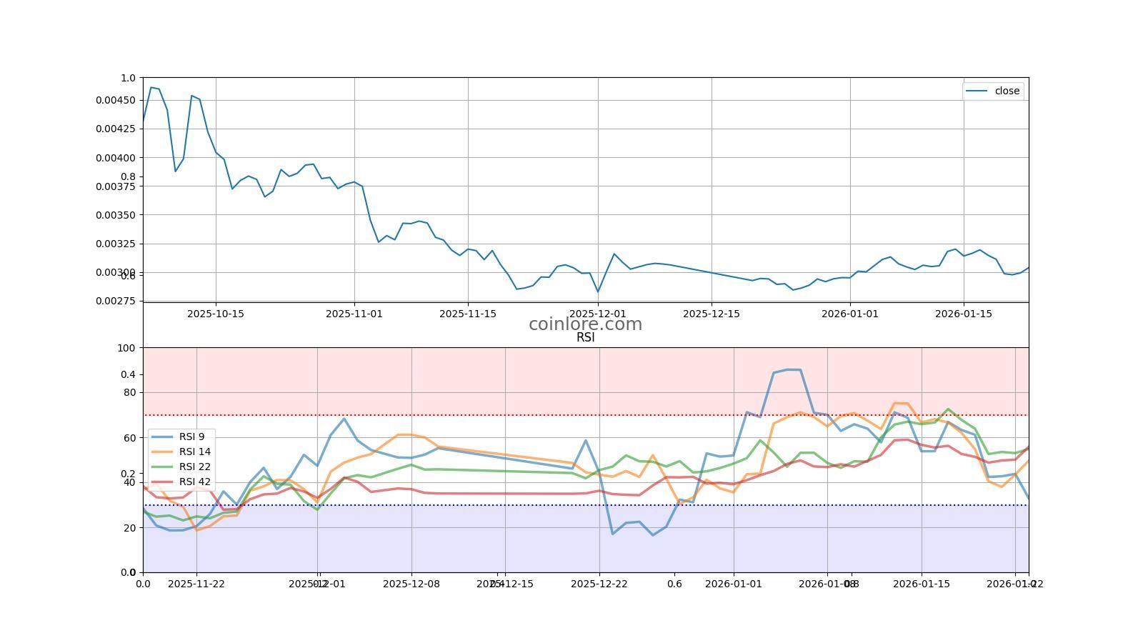 Bscview RSI indicator