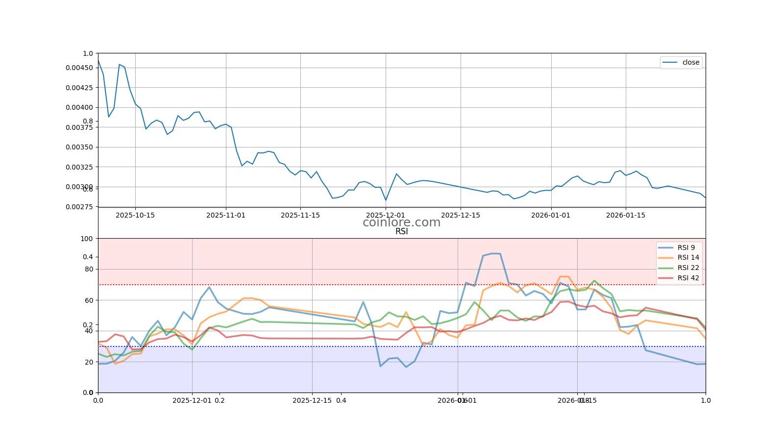 Bscview RSI indicator
