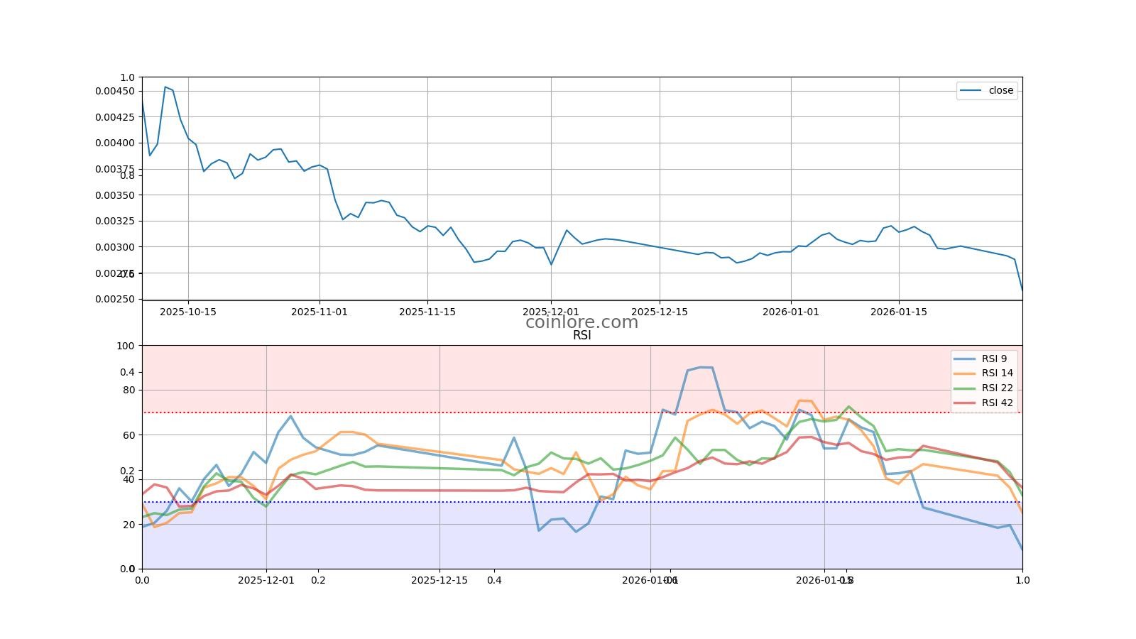Bscview RSI indicator