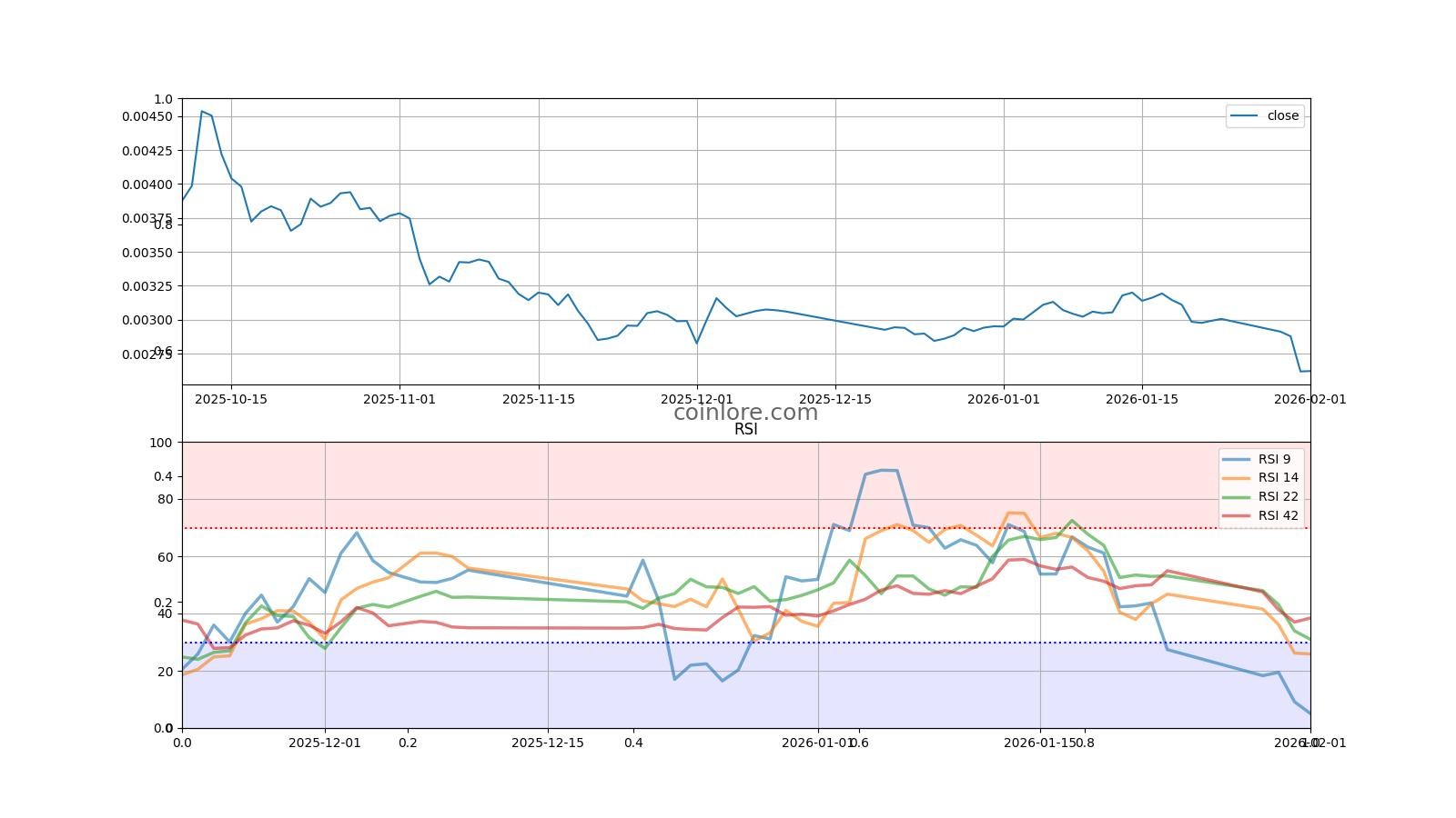 Bscview RSI indicator