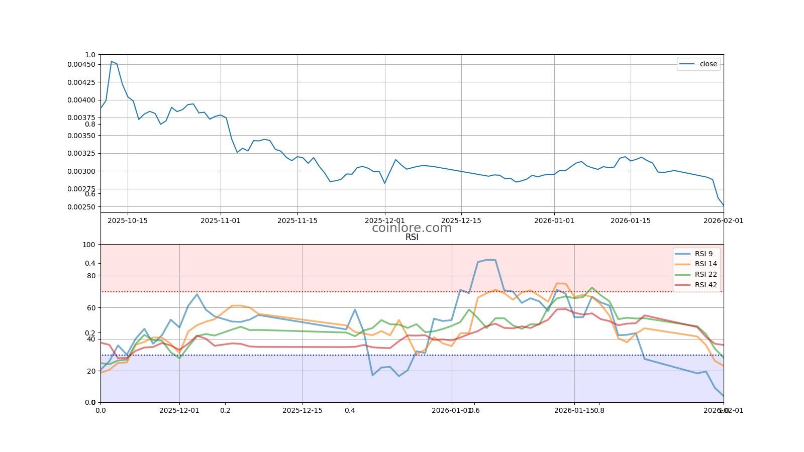 Bscview RSI indicator