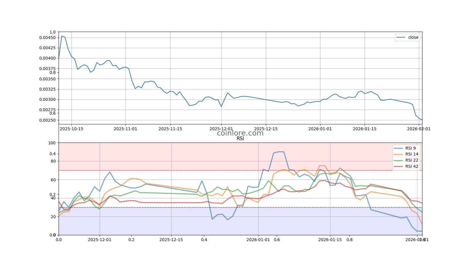 Bscview RSI indicator