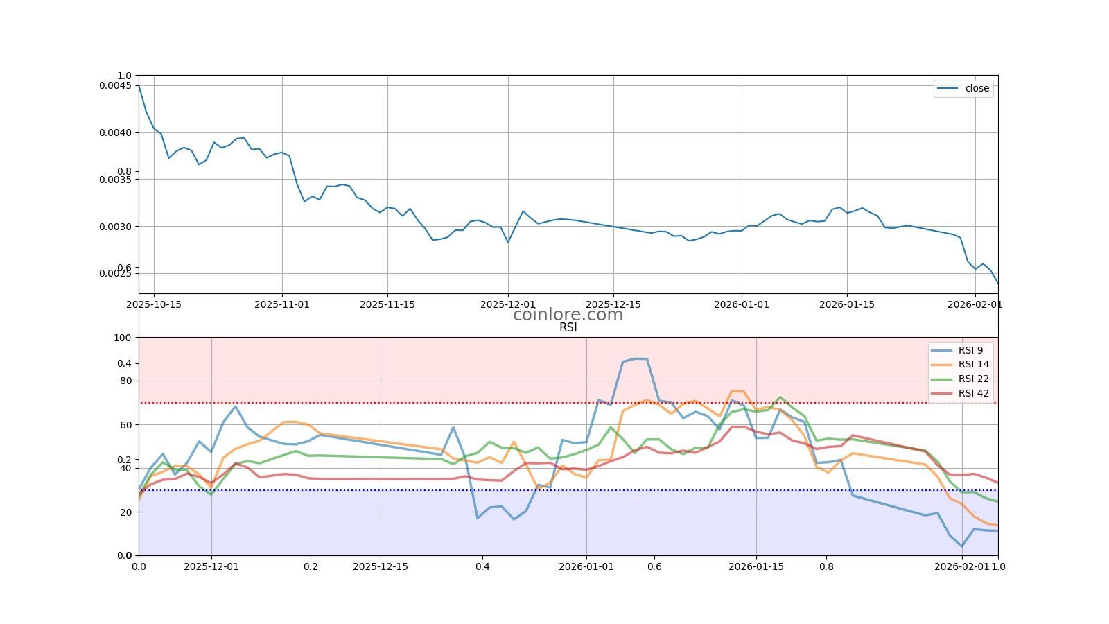 Bscview RSI indicator