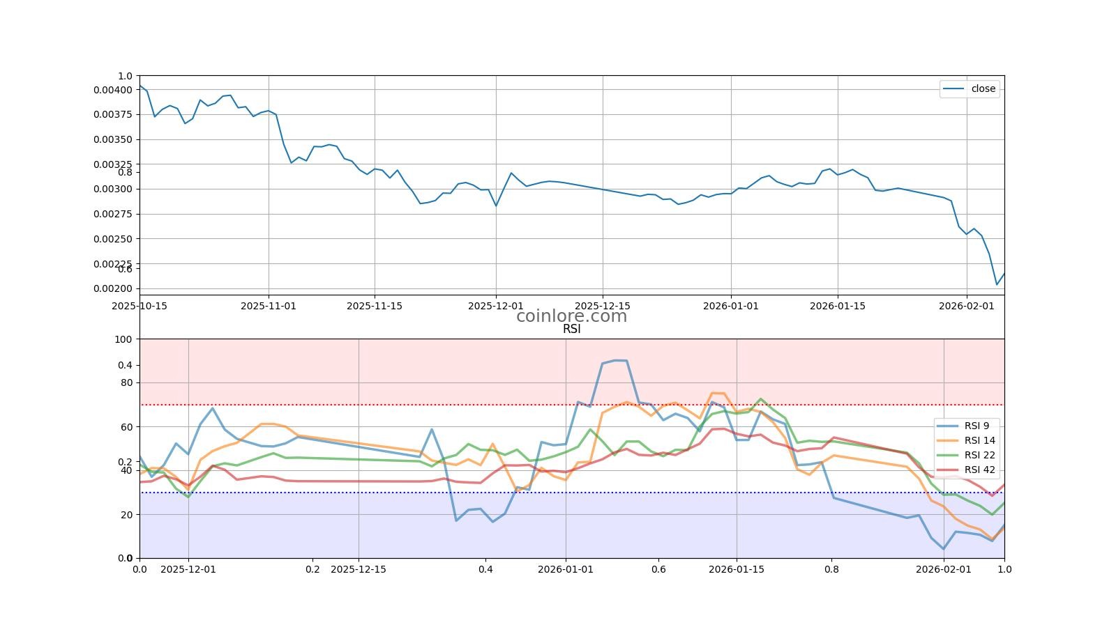 Bscview RSI indicator