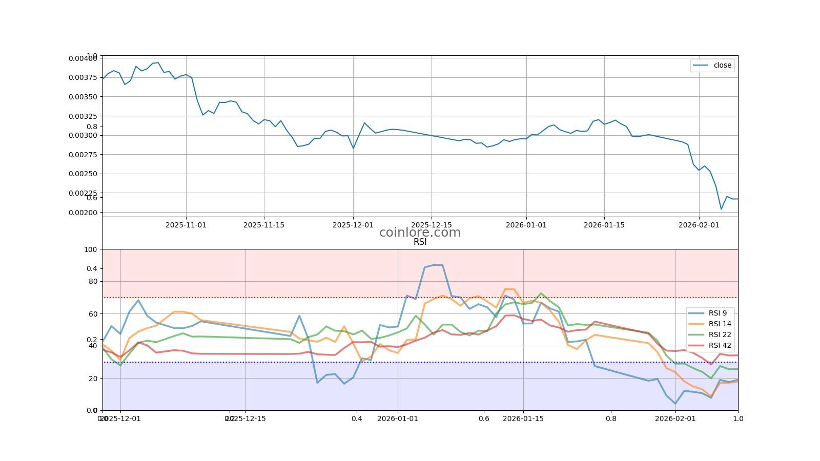 Bscview RSI indicator