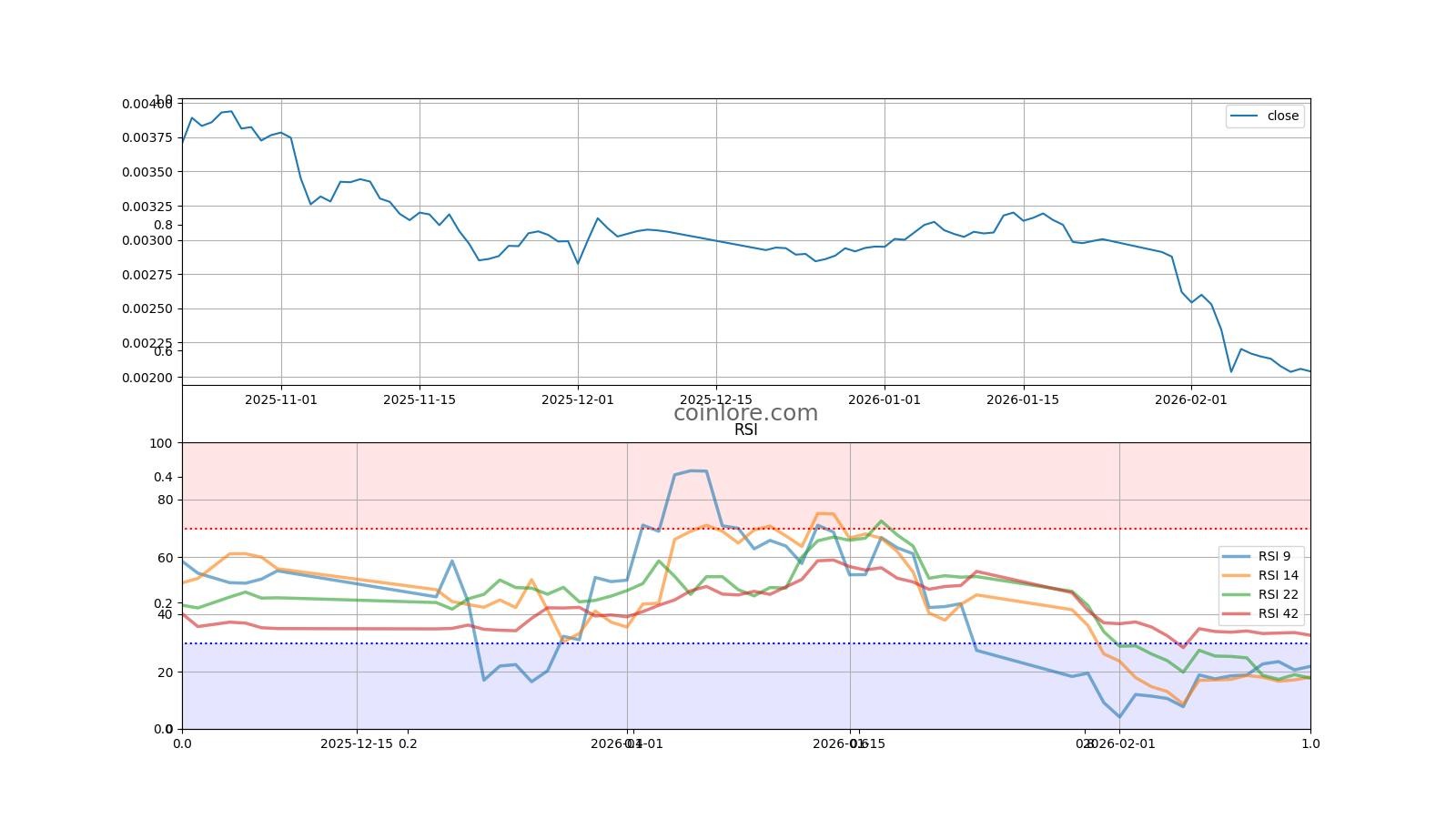 Bscview RSI indicator