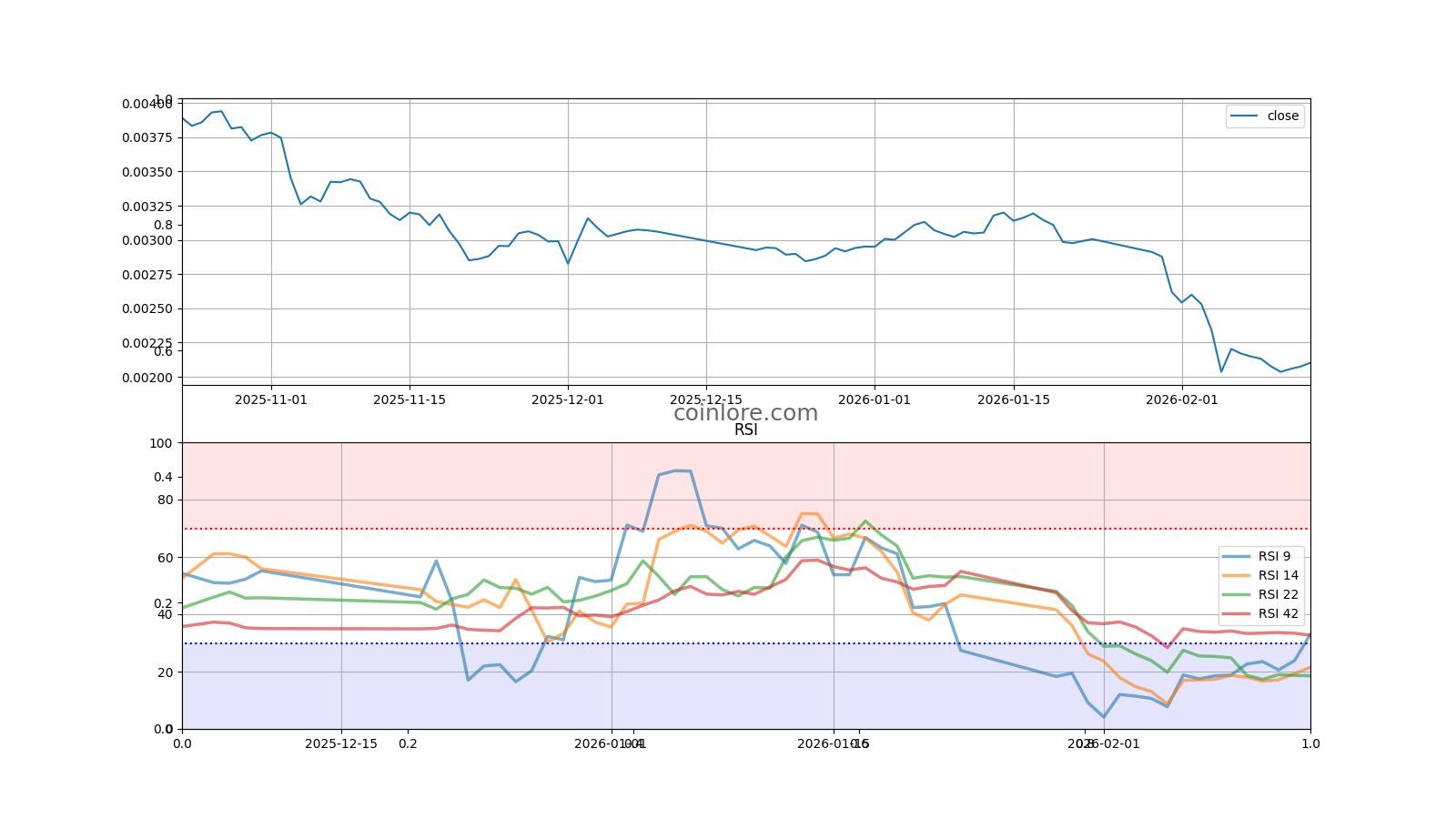 Bscview RSI indicator
