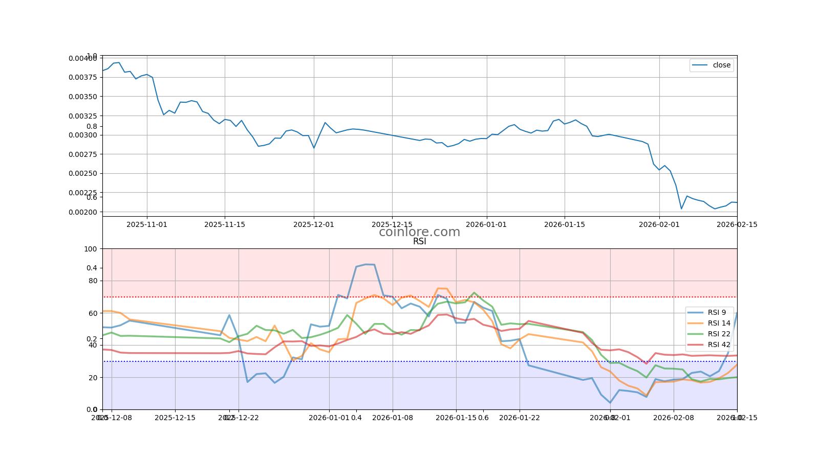 Bscview RSI indicator