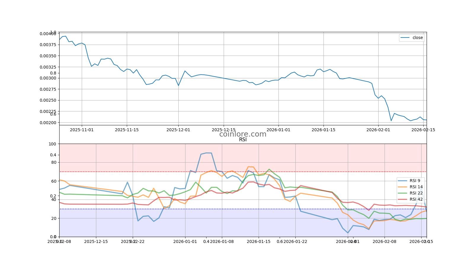 Bscview RSI indicator