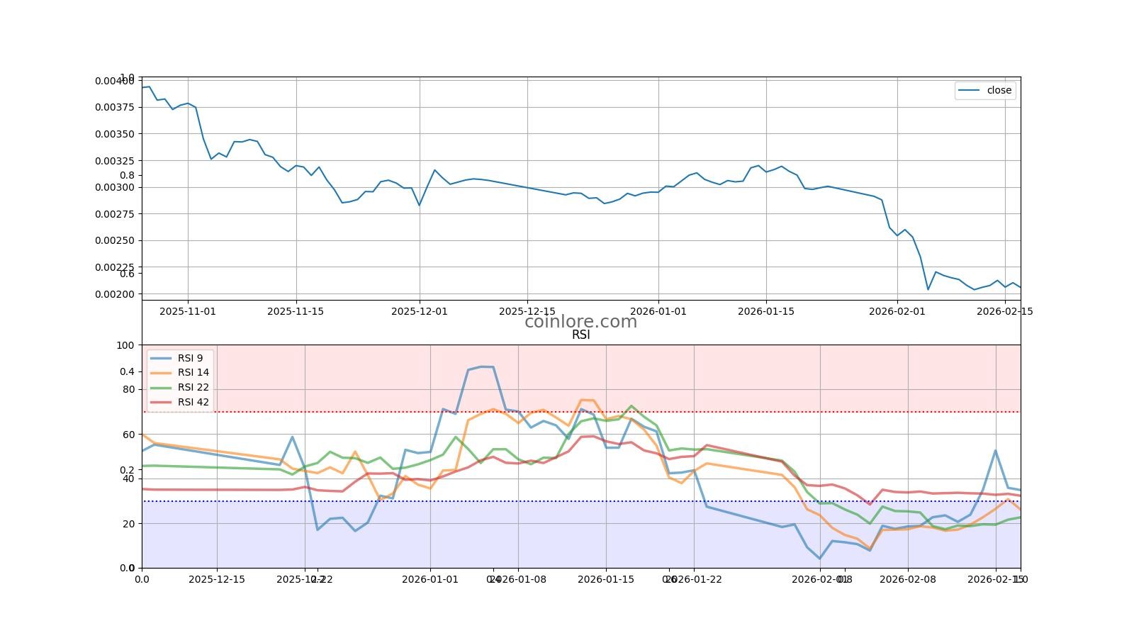 Bscview RSI indicator