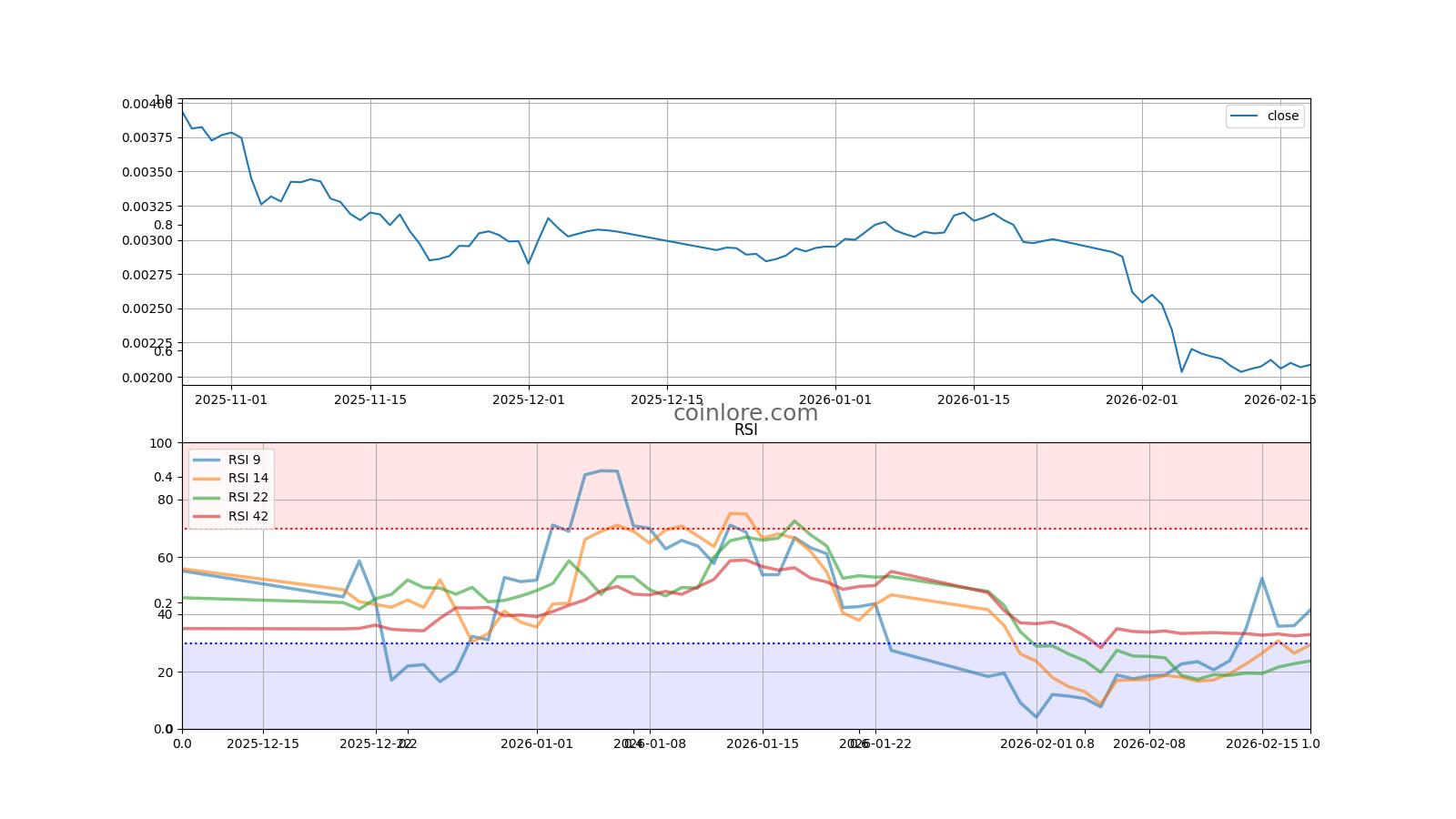Bscview RSI indicator