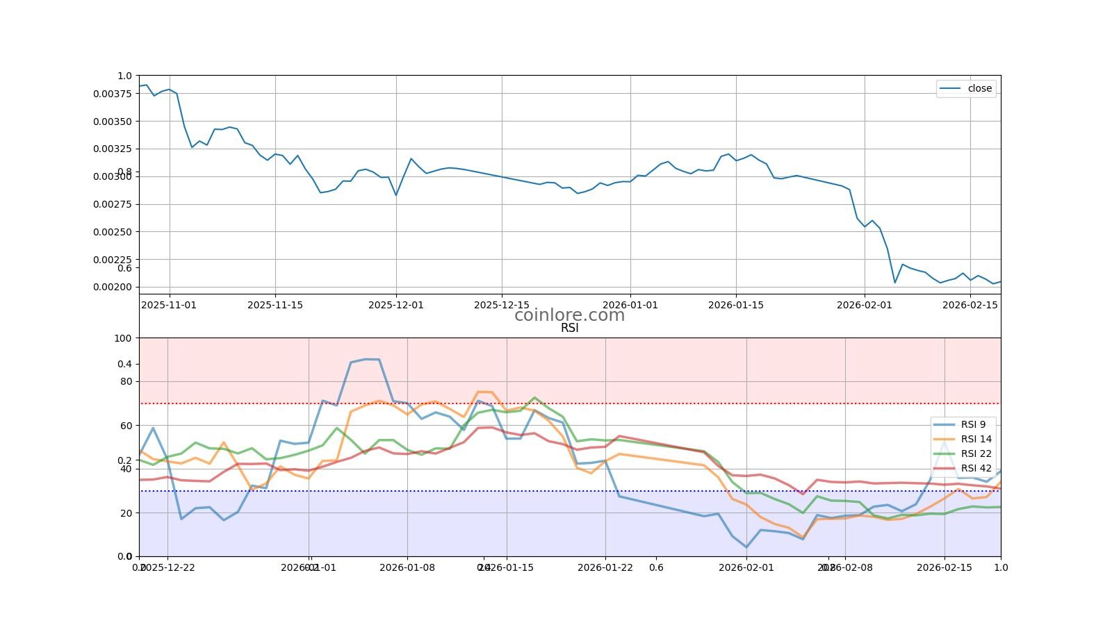 Bscview RSI indicator