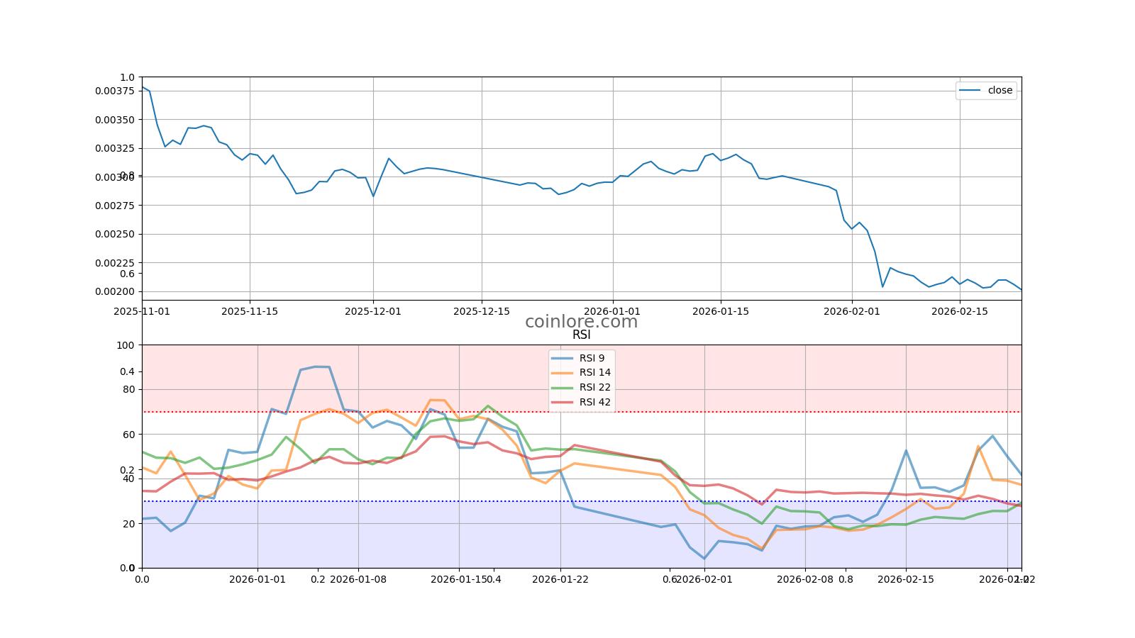 Bscview RSI indicator