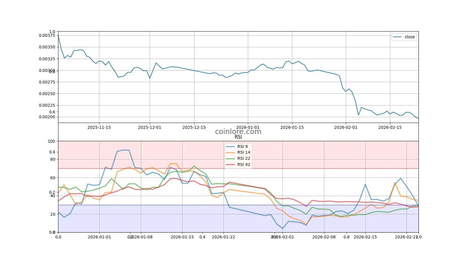 Bscview RSI indicator