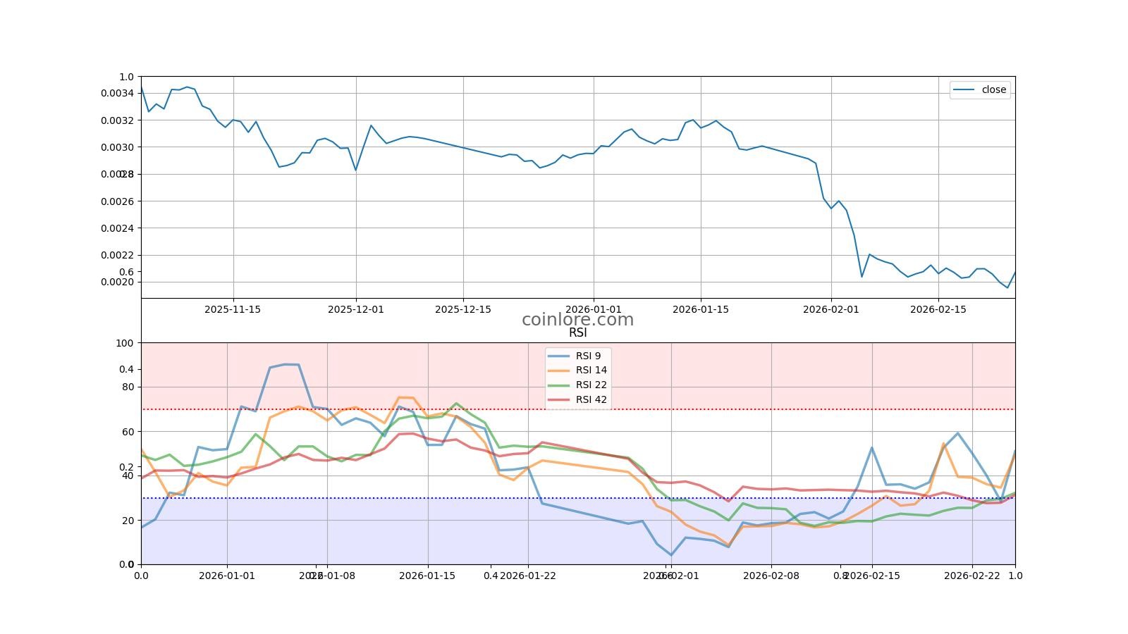 Bscview RSI indicator