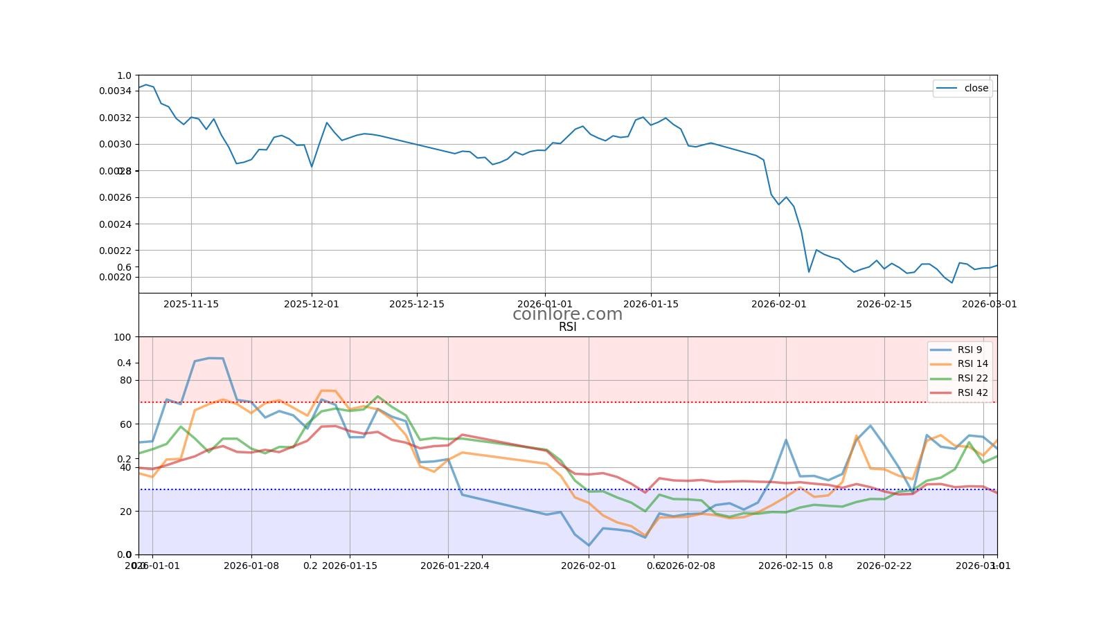 Bscview RSI indicator