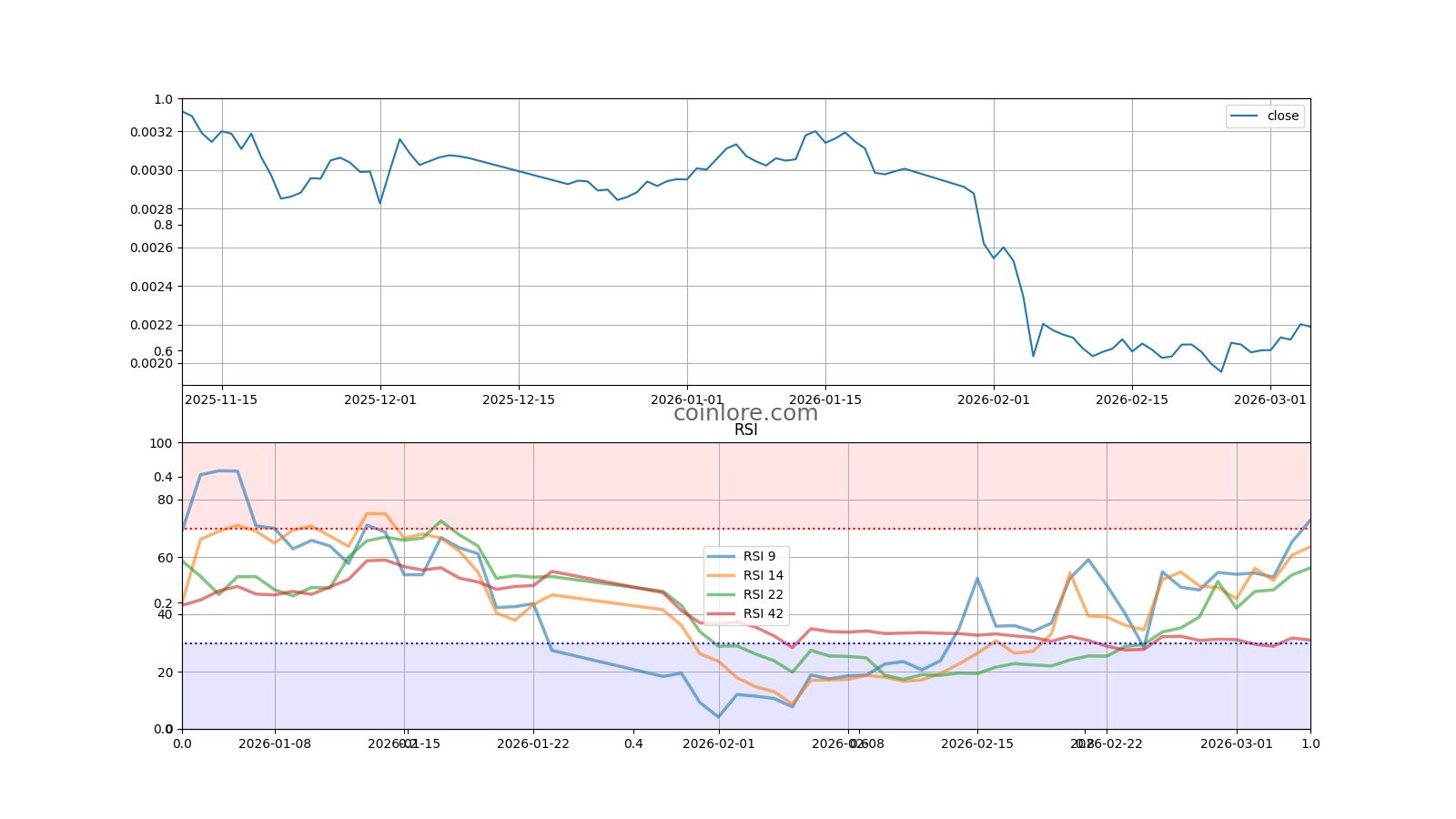 Bscview RSI indicator