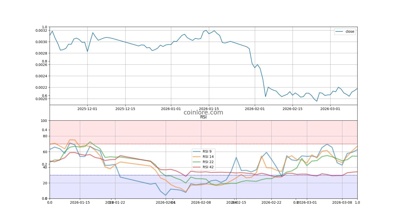 Bscview RSI indicator