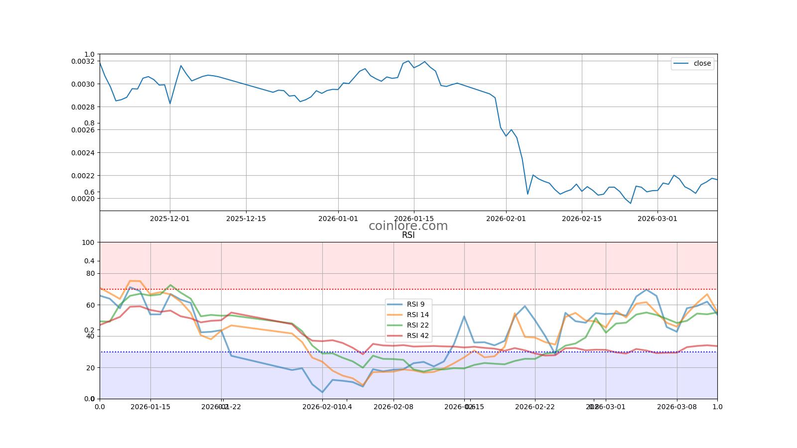 Bscview RSI indicator