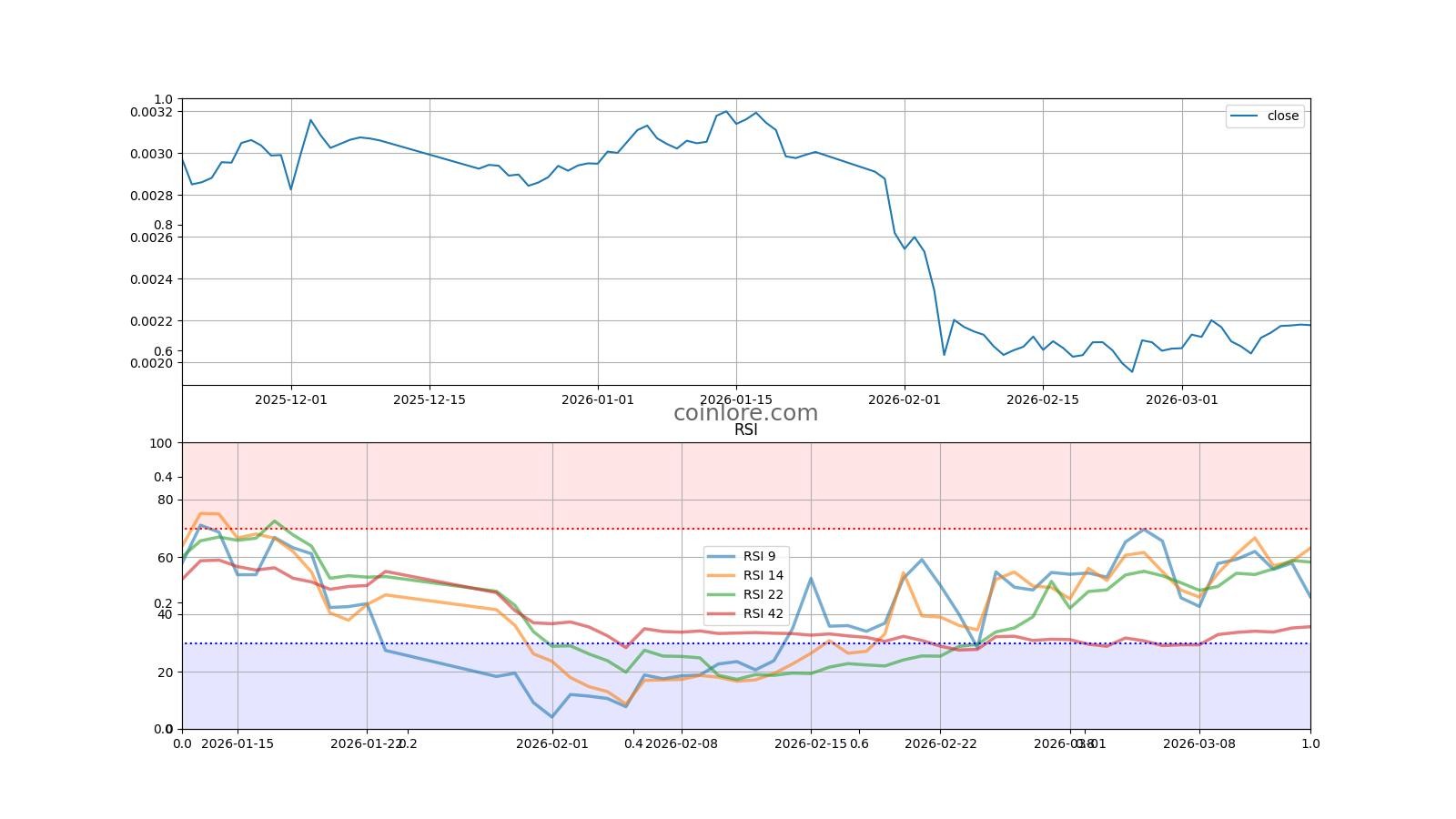 Bscview RSI indicator