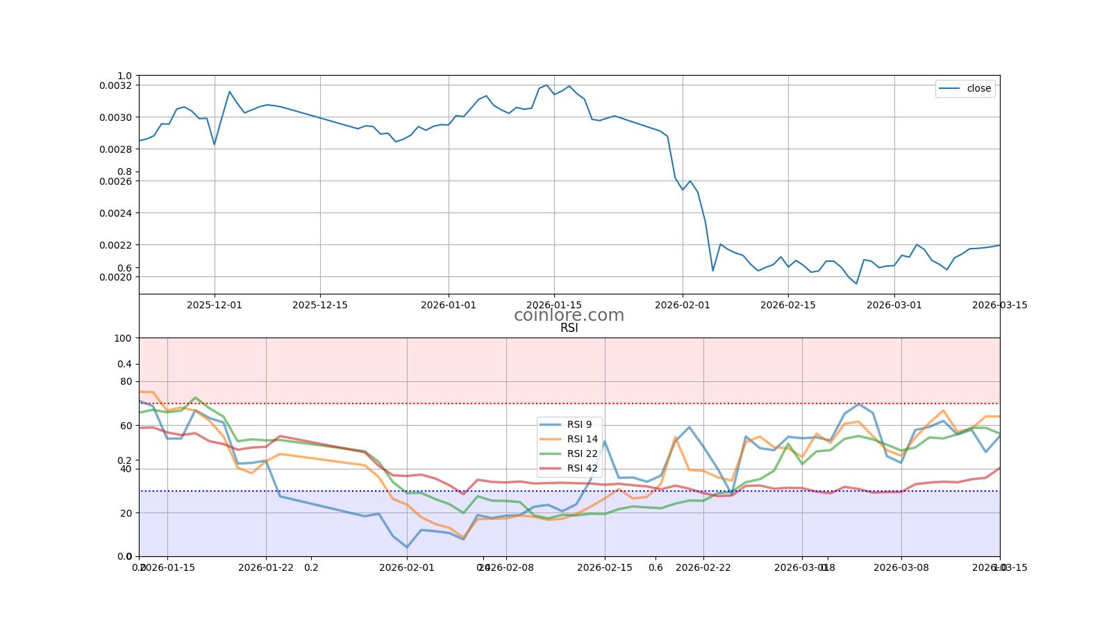 Bscview RSI indicator