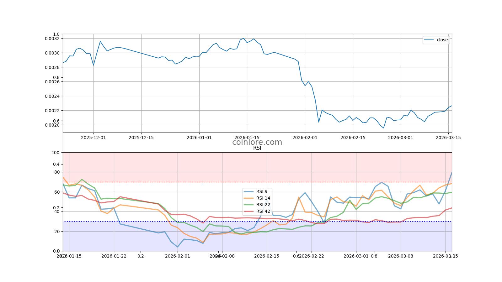 Bscview RSI indicator