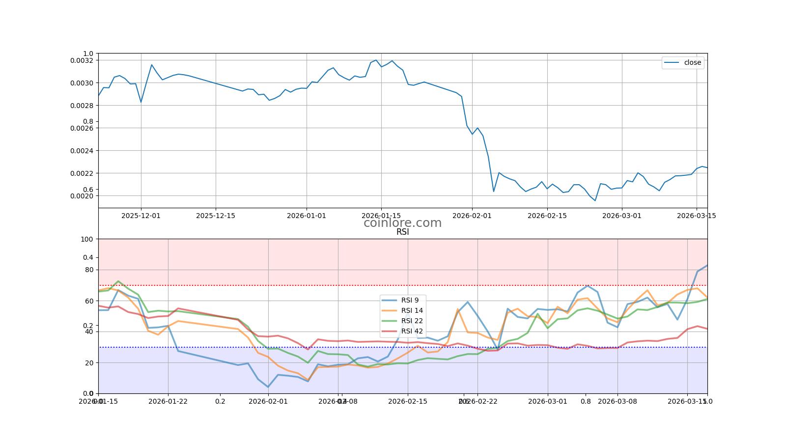 Bscview RSI indicator
