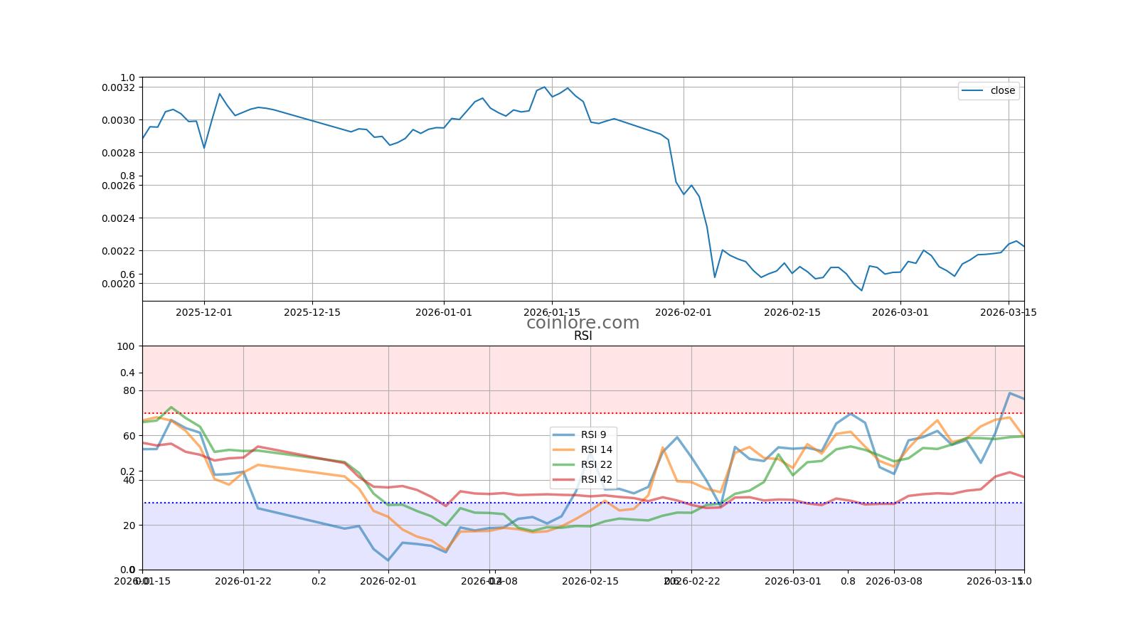 Bscview RSI indicator