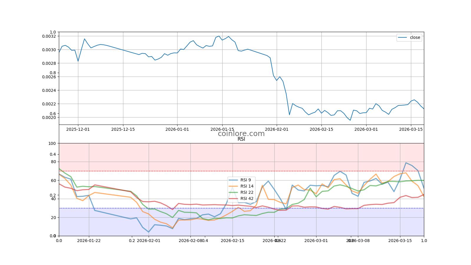 Bscview RSI indicator