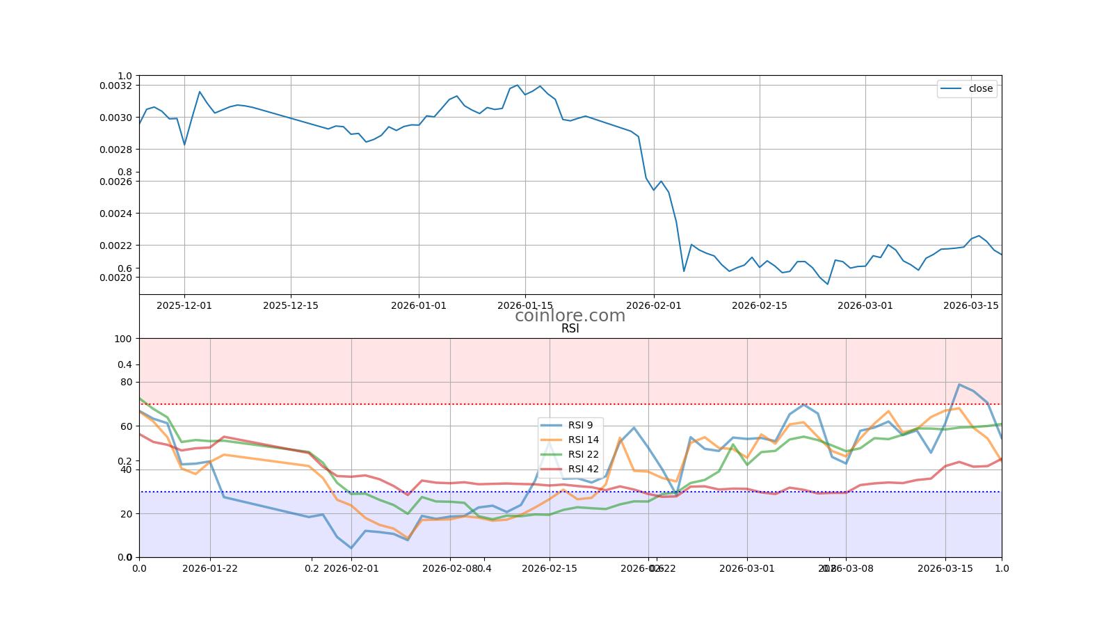 Bscview RSI indicator