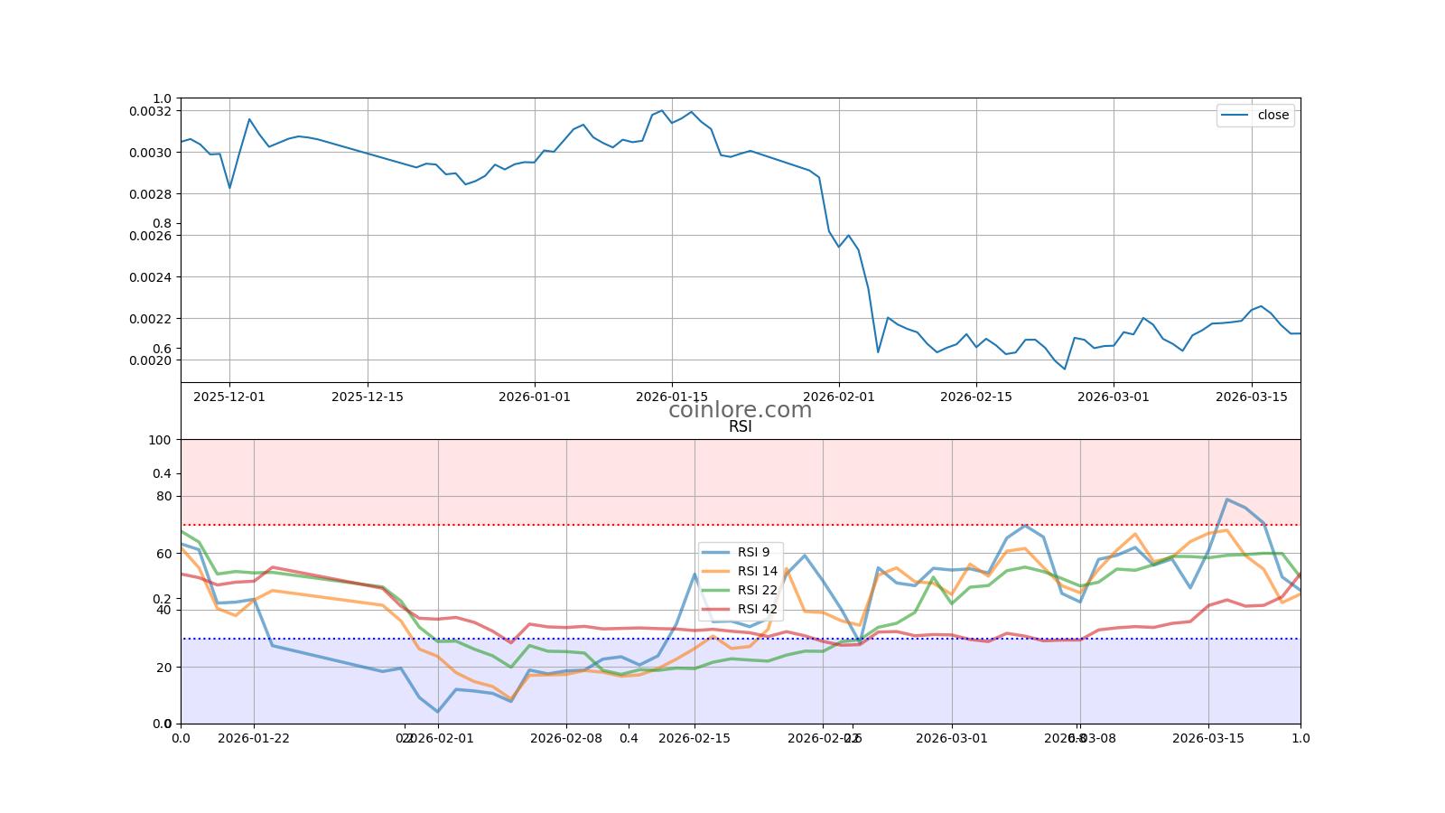 Bscview RSI indicator