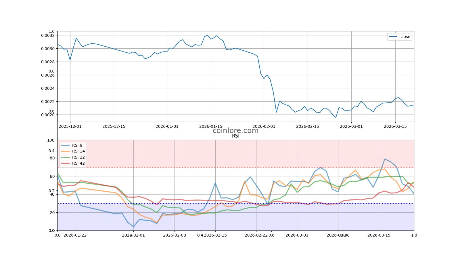 Bscview RSI indicator
