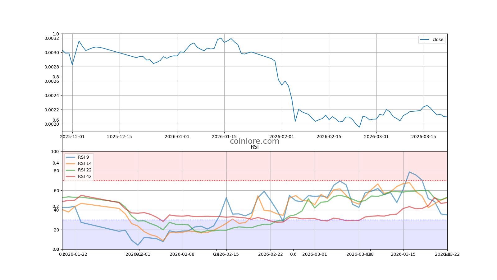 Bscview RSI indicator