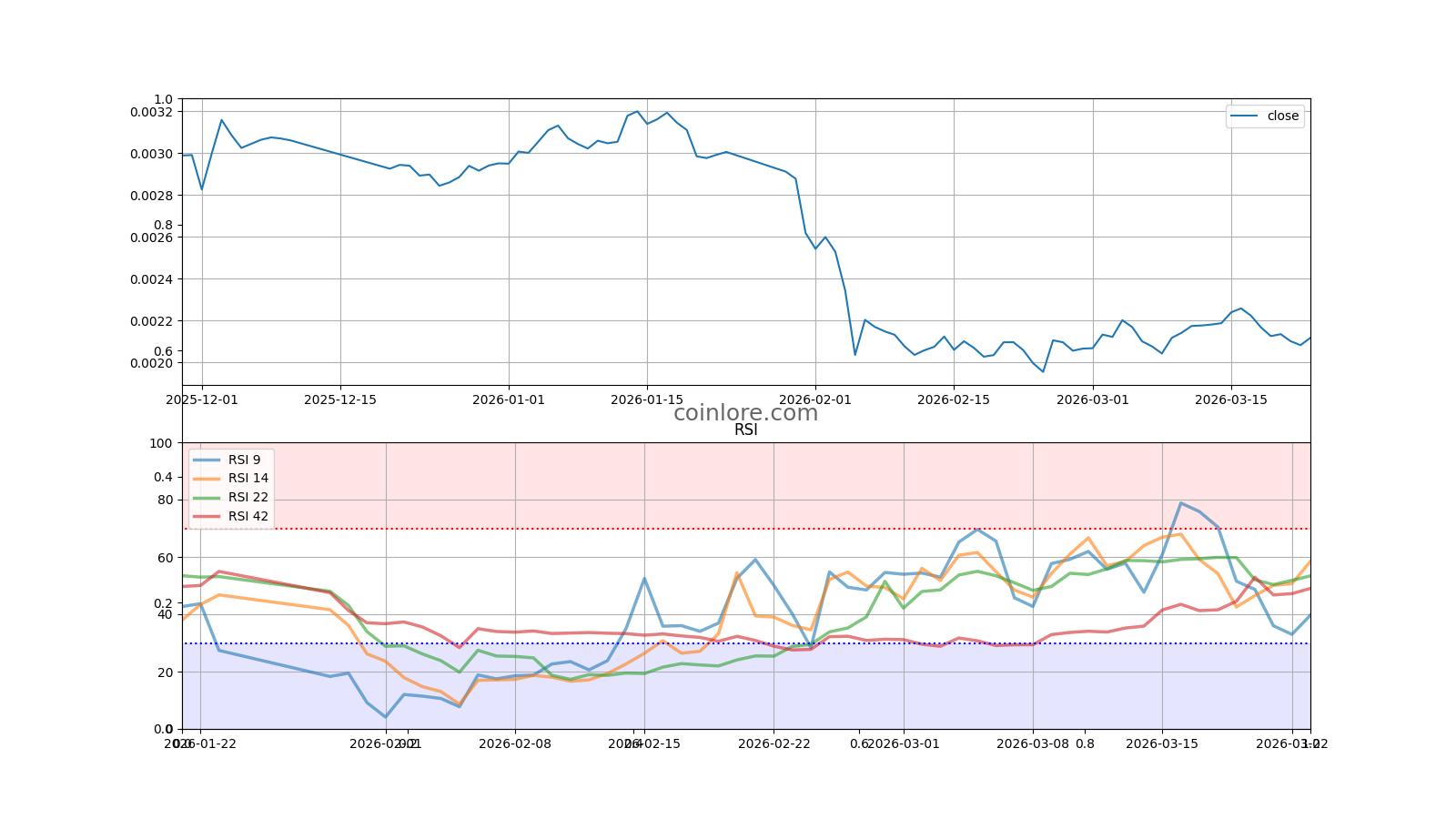 Bscview RSI indicator