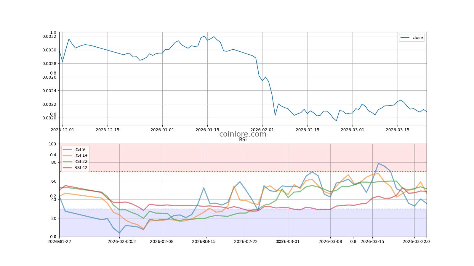 Bscview RSI indicator