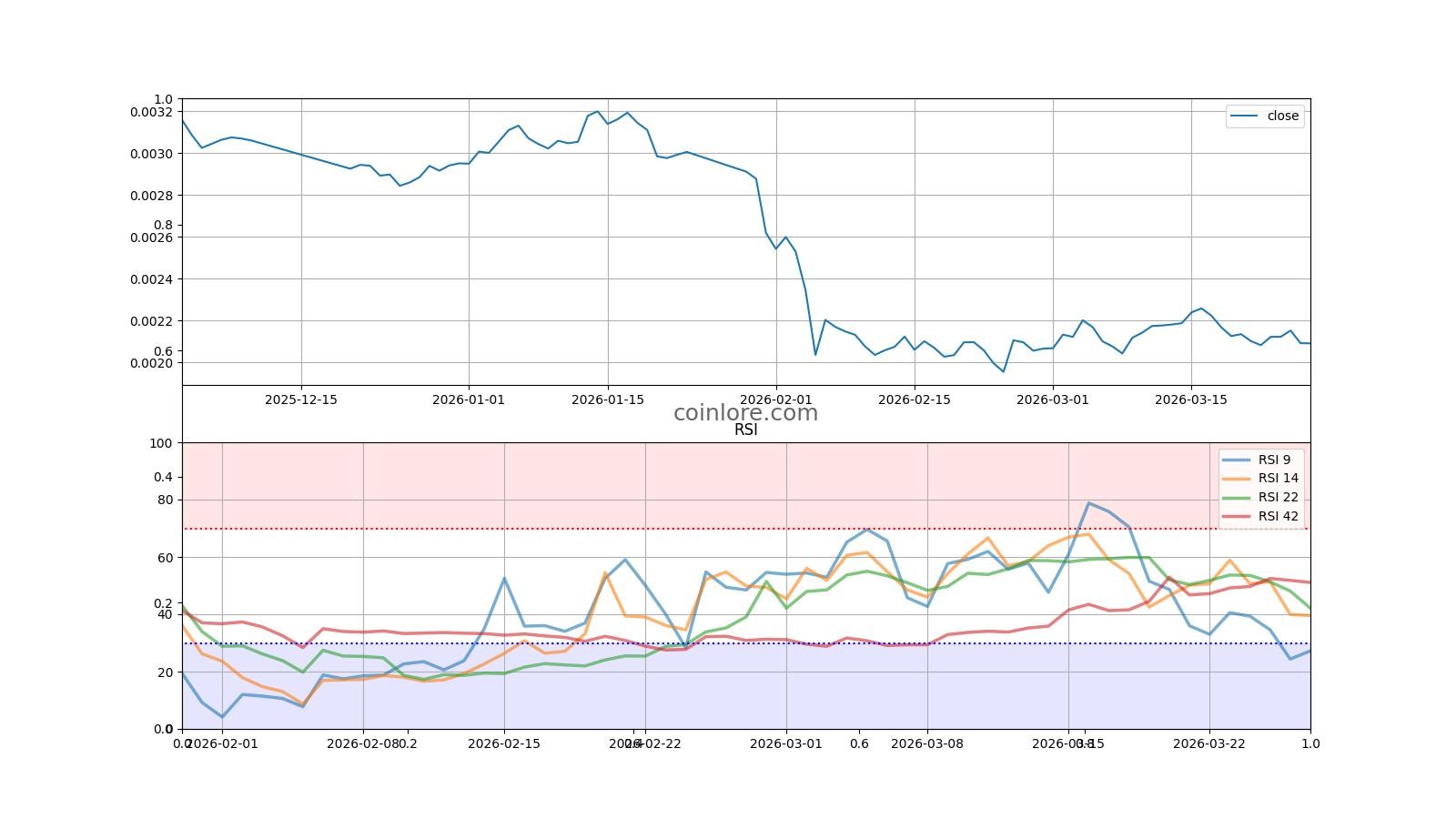 Bscview RSI indicator