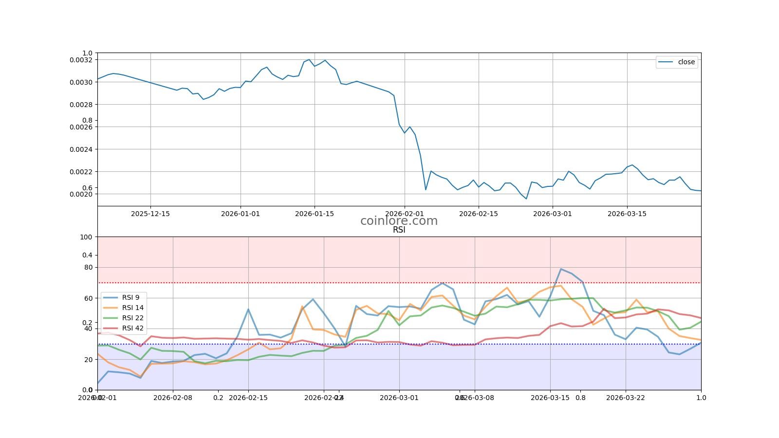 Bscview RSI indicator
