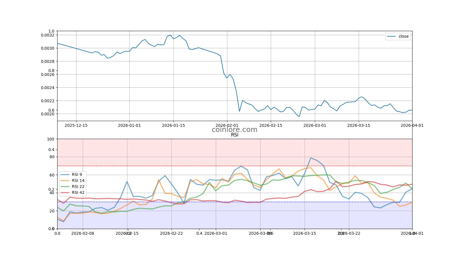 Bscview RSI indicator