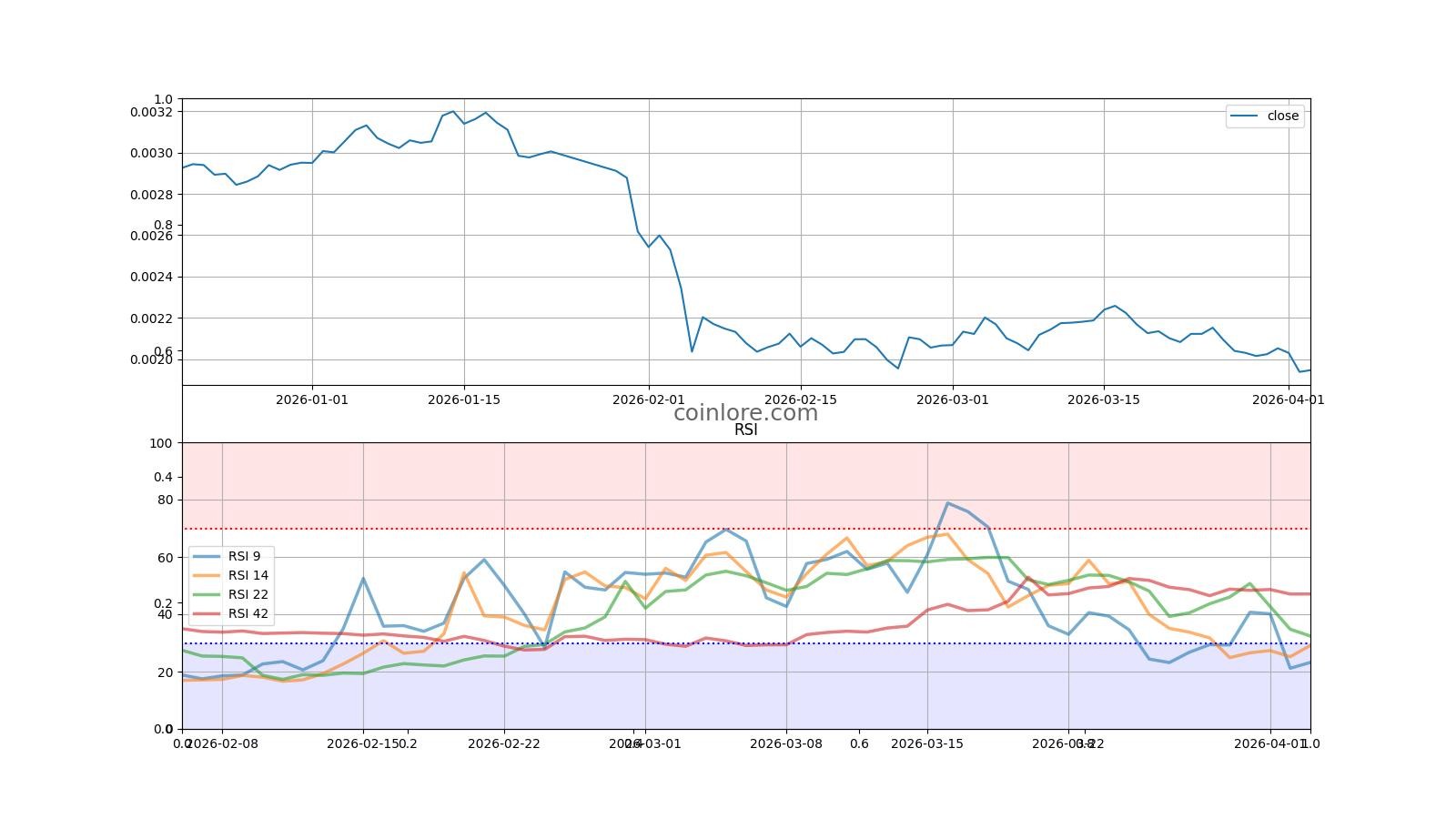 Bscview RSI indicator