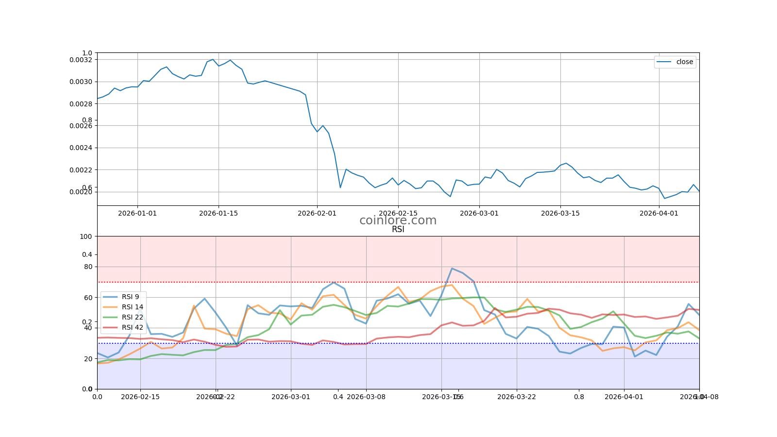 Bscview RSI indicator